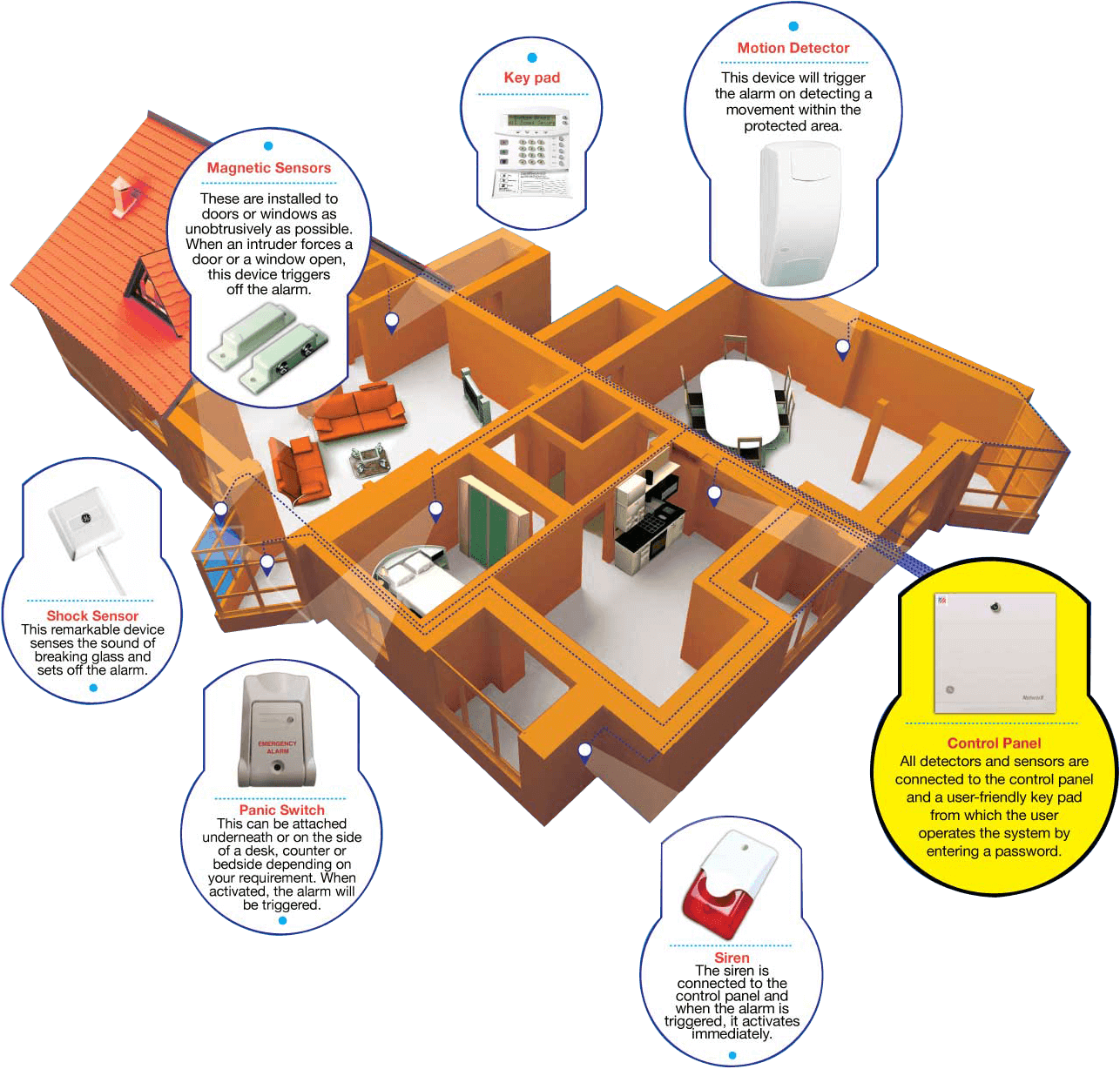 Security Systems in Sri Lanka | Sitrek Technologies
